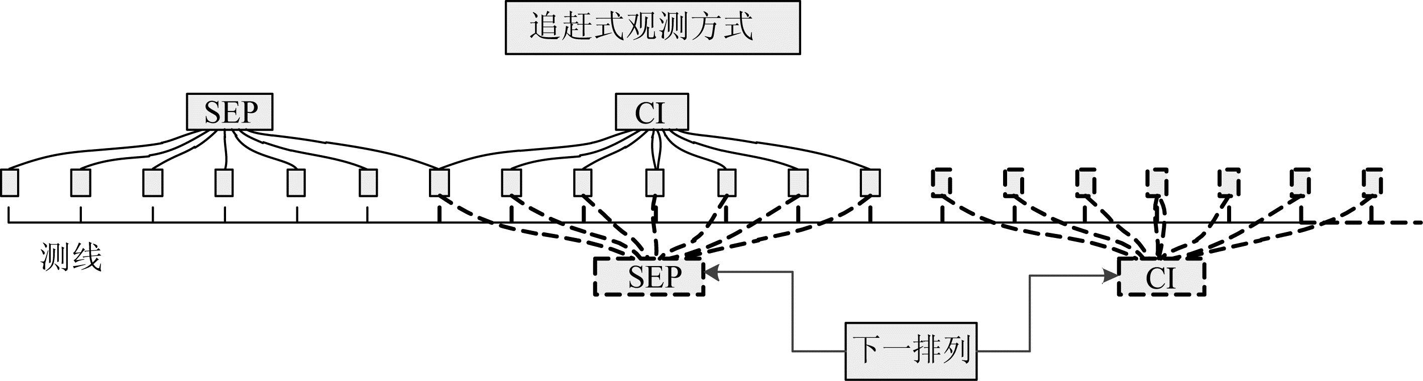 甘肃金昌金川镍矿SEP系统与国外仪器比对试验
