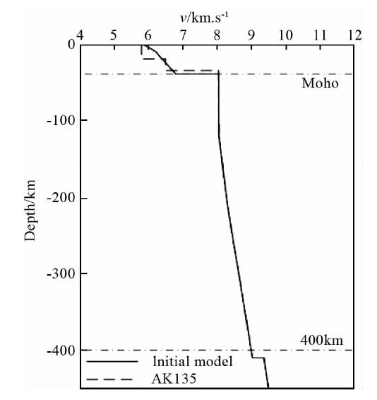 鄂尔多斯块体-华北地区地壳上地幔P波三维速度结构
