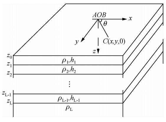 CSAMT法一维层状介质灵敏度分析