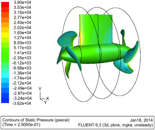 Simulation of Hydrodynamic Performance of Drag and Double Reverse ...