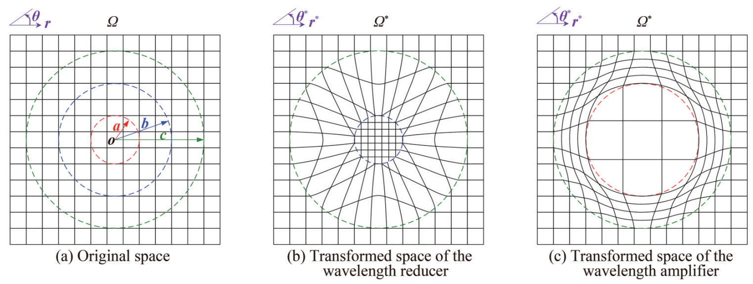Manipulating Scattering Performance of Offshore Structures in Water ...