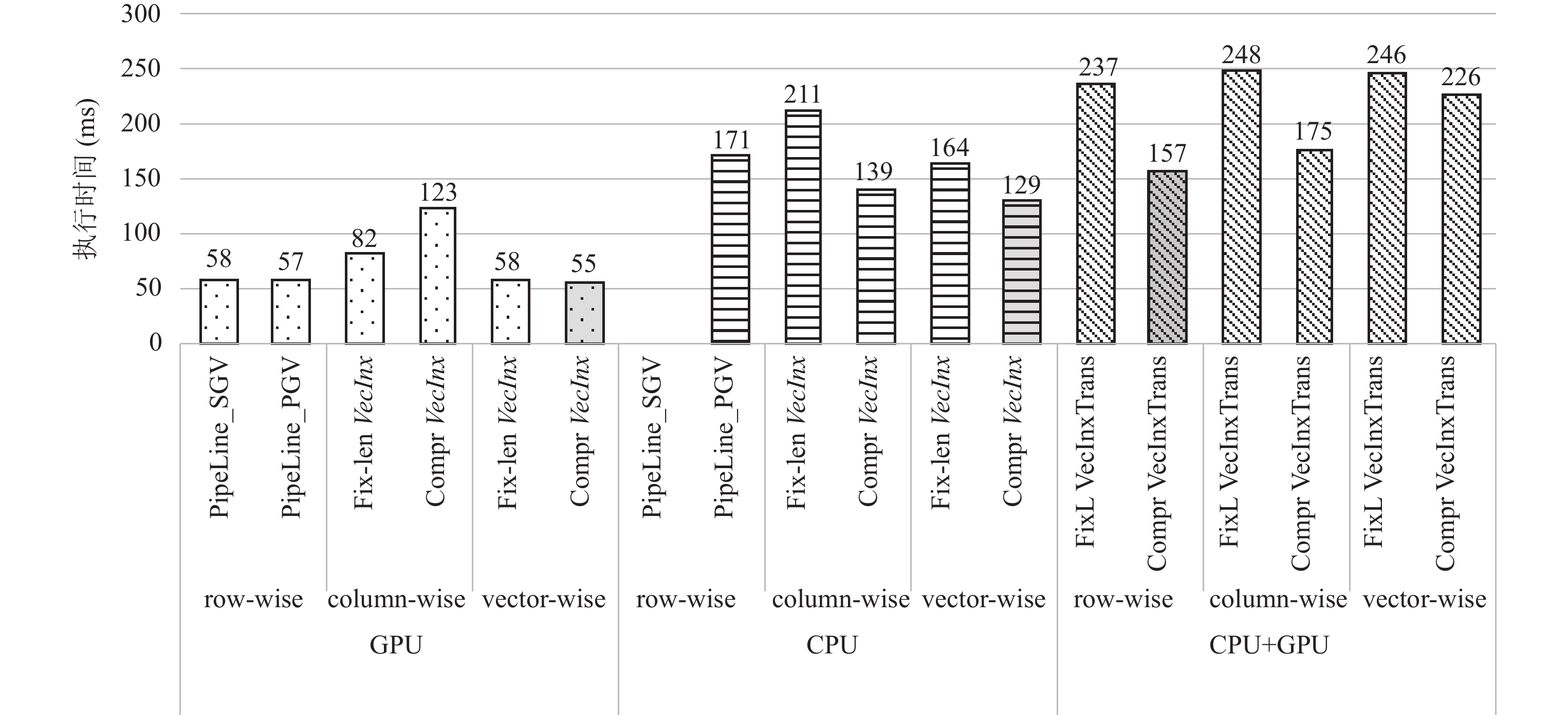 GPU数据库OLAP优化技术研究