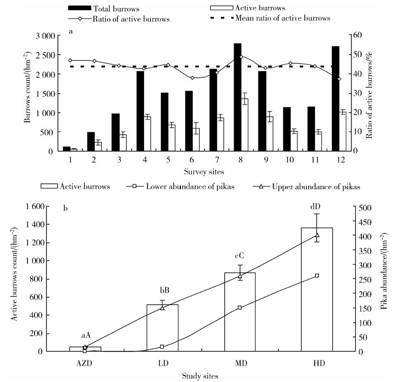 Plateau Pika Population Survey and its Control Threshold in the Alpine ...