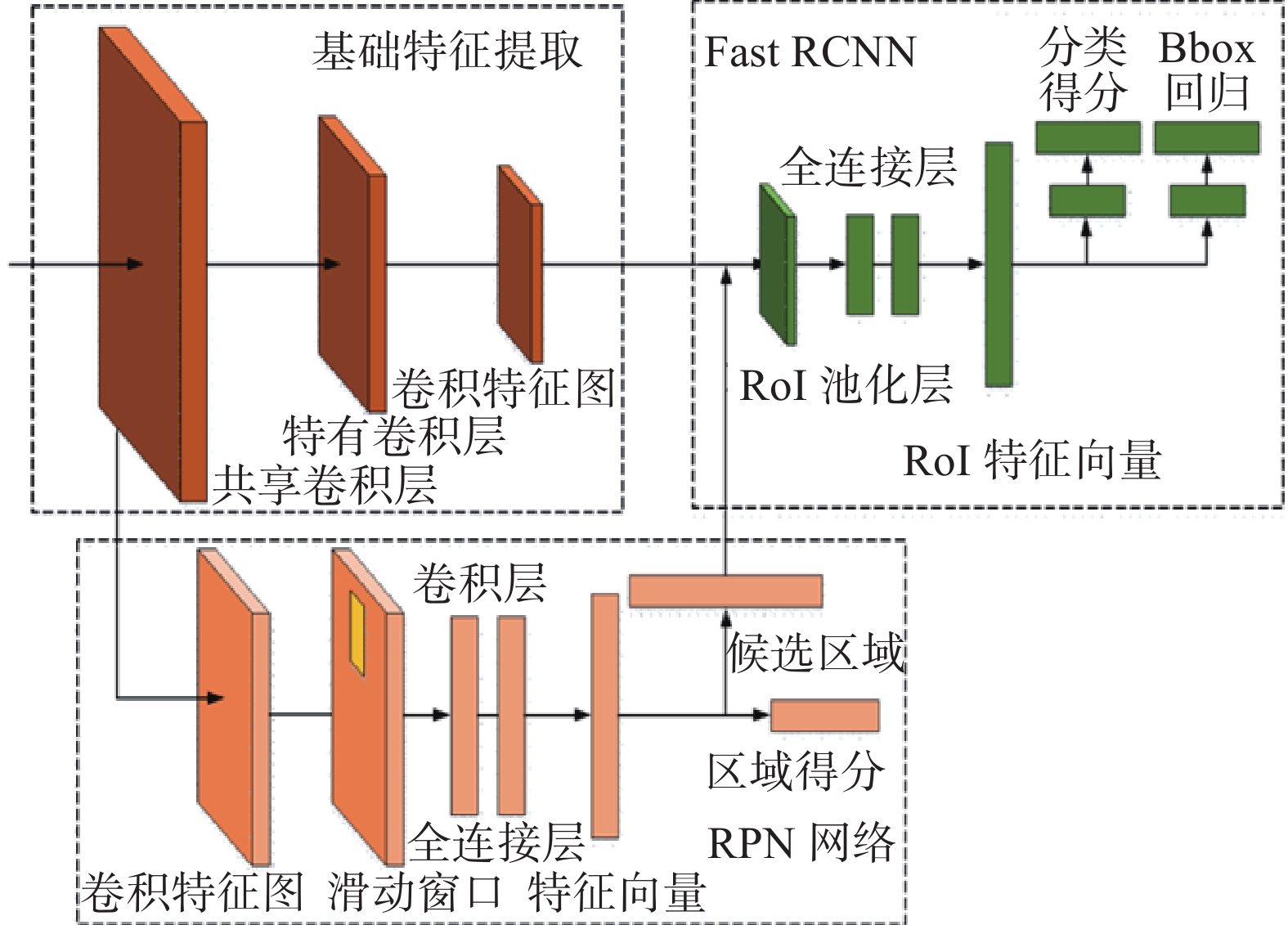 基于改进的Faster RCNN面部表情检测算法