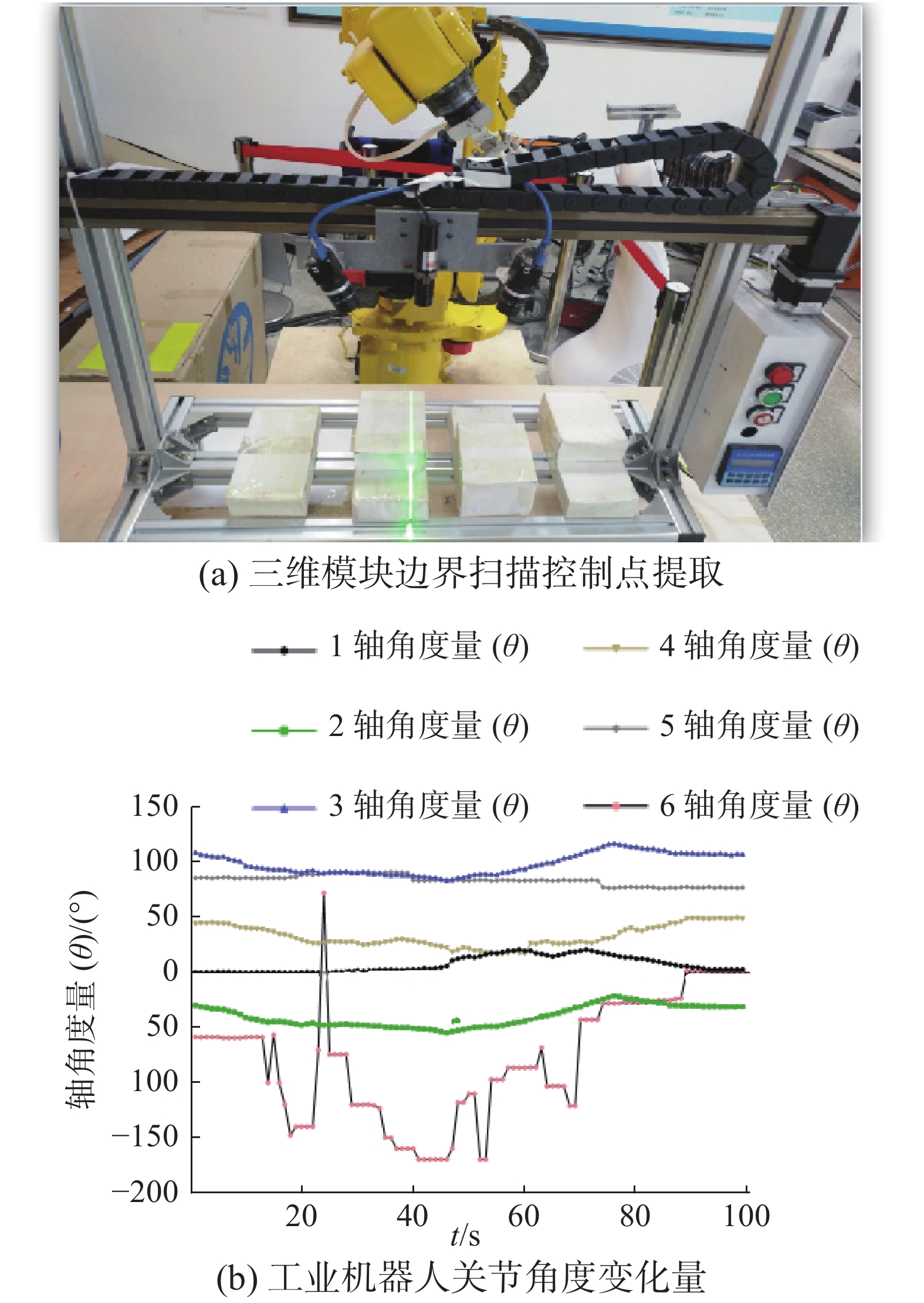 工业机器人加工轨迹双目3D激光扫描成像修正方法