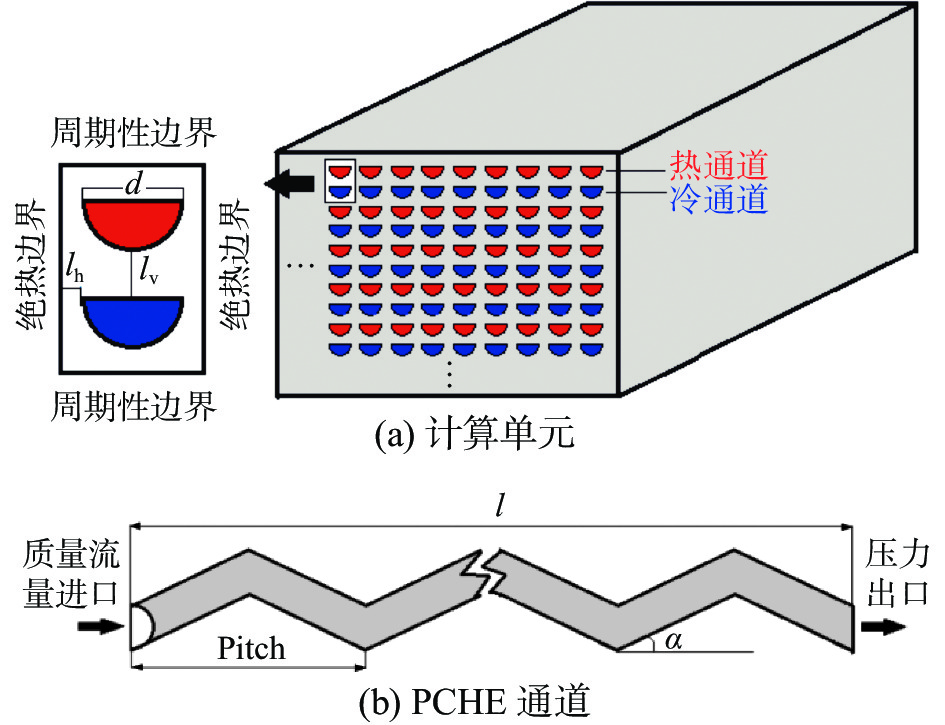 印刷电路版式换热器内超临界甲烷的流动传热