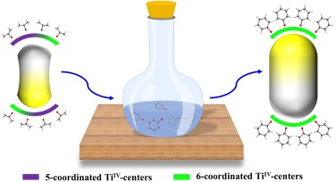Scheme 1. Illustration of the phenol-triggered supramolecular ...