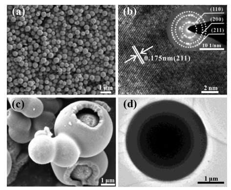 Fig. 3. SEM images and HRTEM images of (a, b) SnO 2 and (c, d) Ti-doped ...
