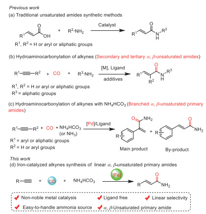 Scheme 1. Synthetic strategy of α , β -unsaturated amides.