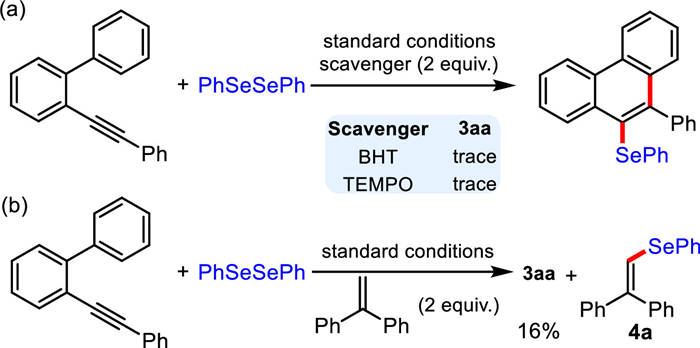 Scheme 4. Radical quenching experiments.