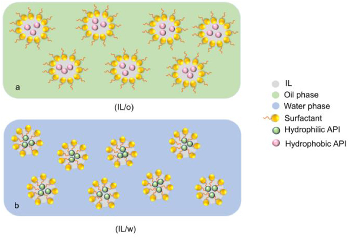 Fig. 1. Schematic diagrams of ILs-based microemulsions: (a) IL-in-oil ...