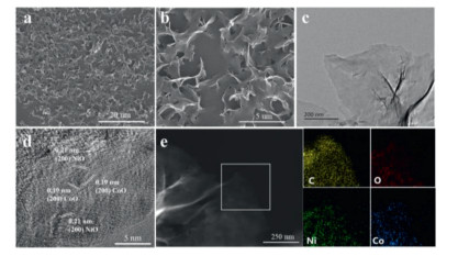 Fig. 1. (a, b) SEM, (c) TEM and (d) HRTEM image of 2D NiCo MOF ...