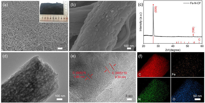 Fig. 2. (a, b) SEM images and digital image (inset), (c) XRD, (d) TEM ...
