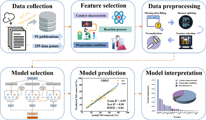 Fig. 1. Scheme of the workflow in this study and the detailed ...