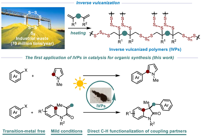 Scheme 1. The first application of inverse vulcanized polymers in ...