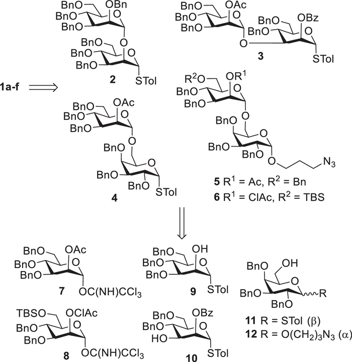 Scheme 1. Retrosynthesis of target AC oligosaccharides 1a-1f