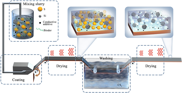 Fig. 1. The schematic illustration of porous electrodes via the ...